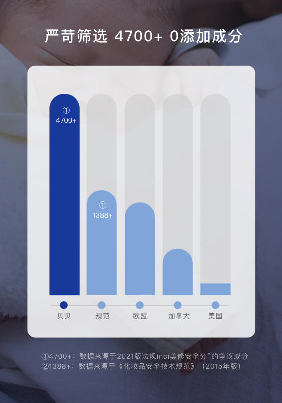 贝贝0添加安全标准 | 贝贝官网